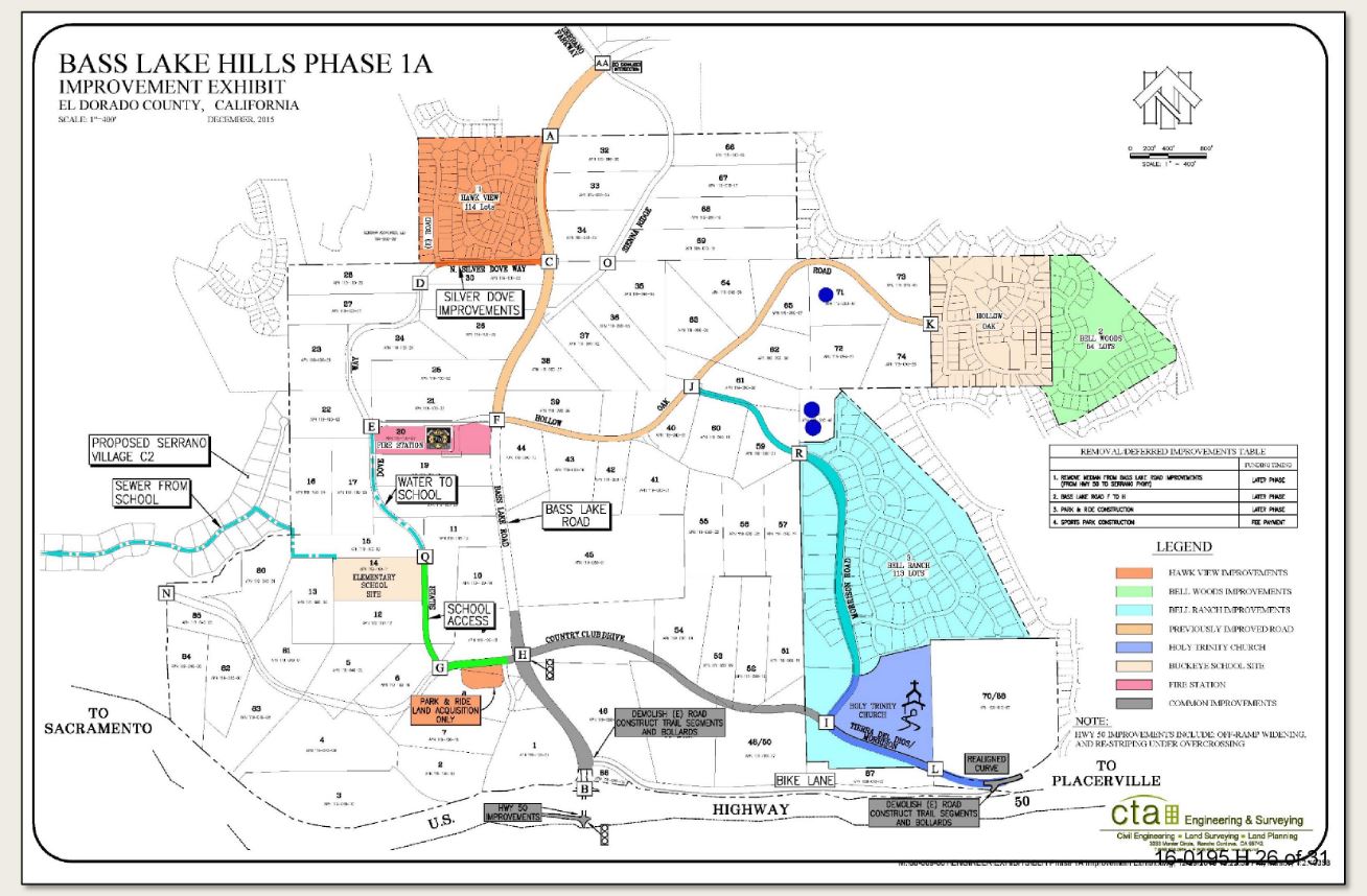Bass Lake Road - Present and Future - Bass Lake Action Committee